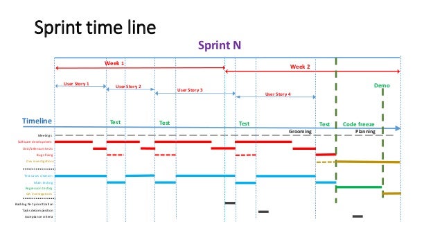 Test plan presentation