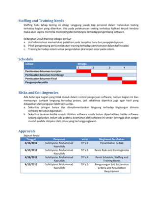 Dokumen Test Plan | PDF