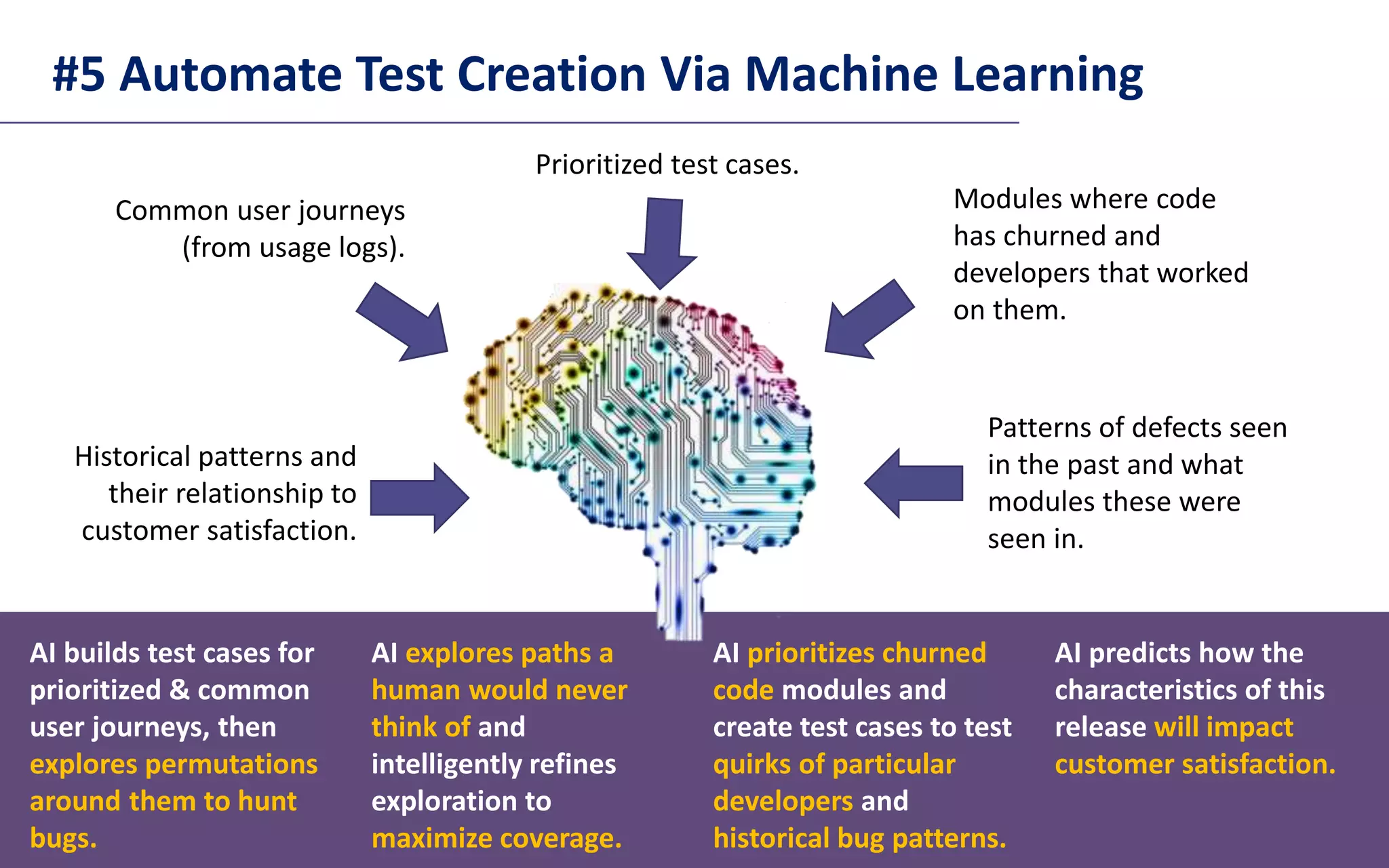 Testplant: 10 Steps to State of the Art Software Testing | PPTX