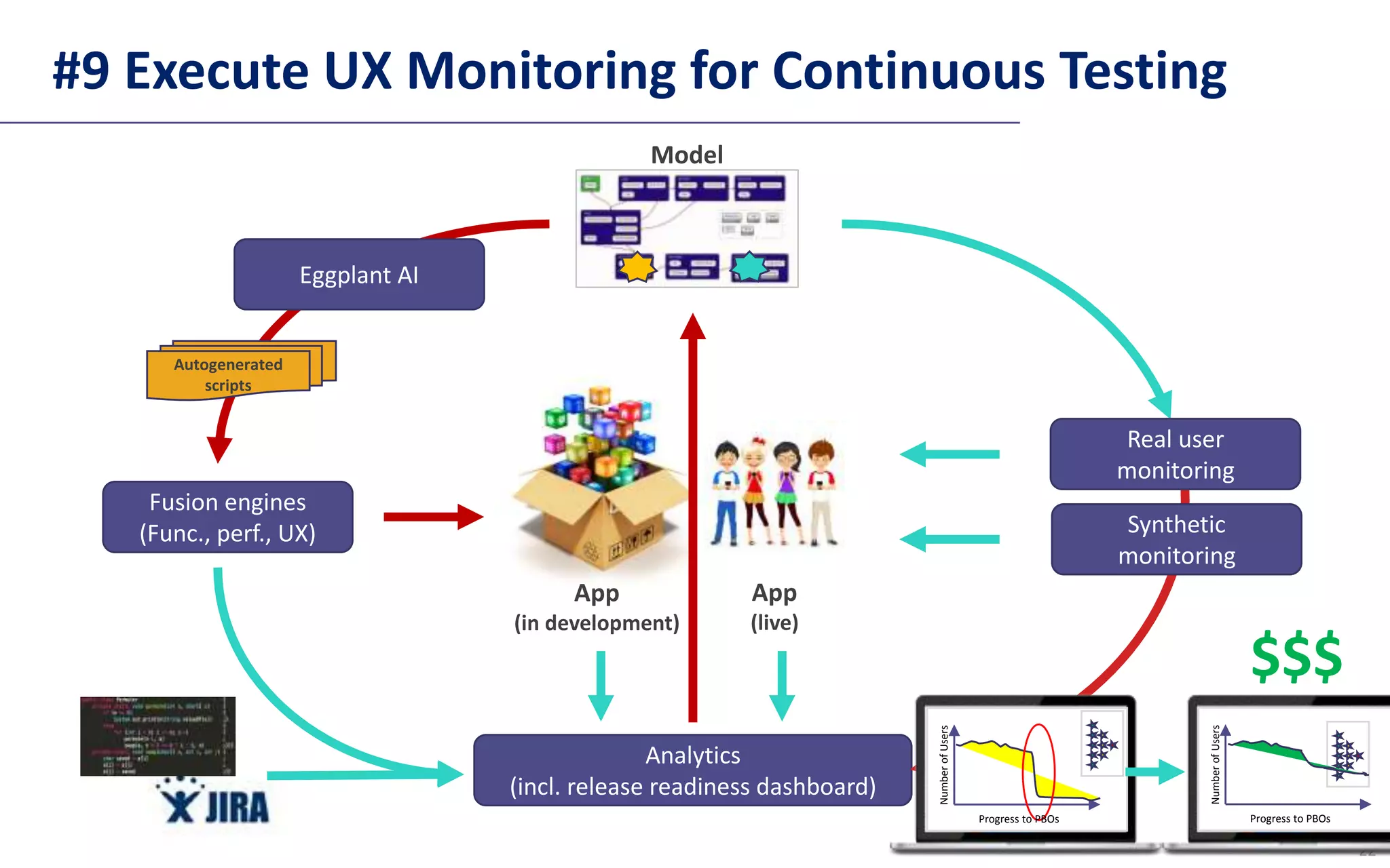 Testplant: 10 Steps to State of the Art Software Testing | PPTX