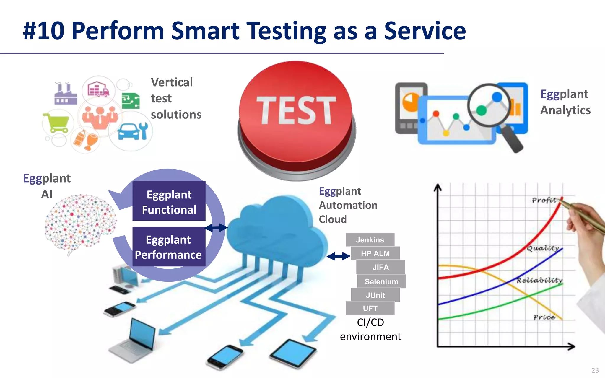 Testplant: 10 Steps to State of the Art Software Testing | PPTX