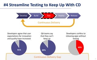 Testplant: 10 Steps to State of the Art Software Testing | PPTX