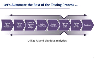 Testplant: 10 Steps to State of the Art Software Testing | PPTX