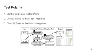 Test Polarity: Detecting Positive and Negative Tests (FSE 2024) | PDF