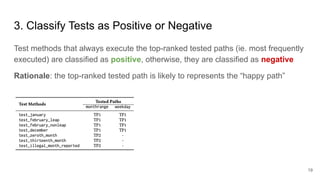 Test Polarity: Detecting Positive and Negative Tests (FSE 2024) | PDF