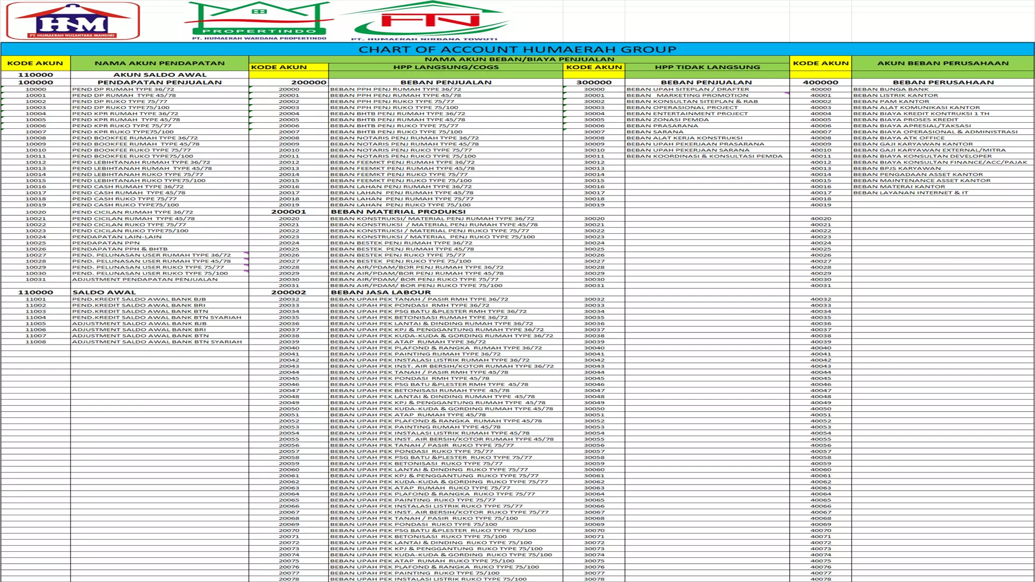 TEST POSTING COA1.pdf
