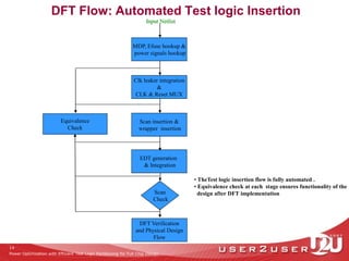 Power Optimization with Efficient Test Logic Partitioning for Full Chip ...