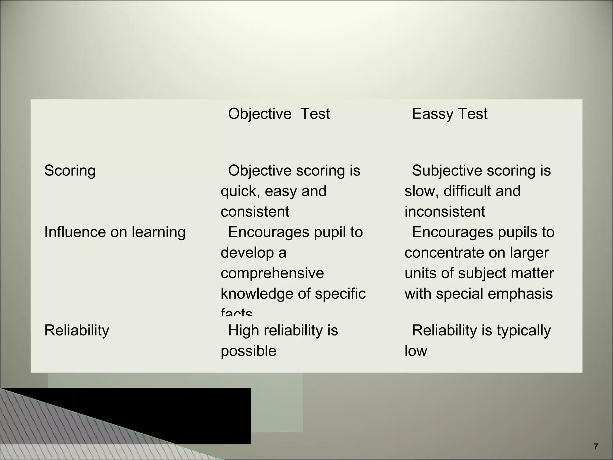 Test presentation | PPT