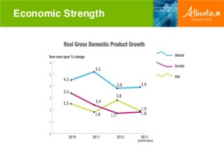 2013-14 Government of Alberta Annual Report | PDF