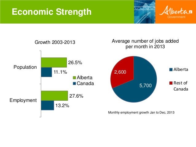 2013-14 Government of Alberta Annual Report | PDF