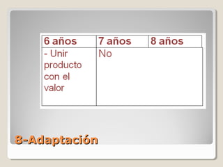 Test Pro Cálculo | PPT