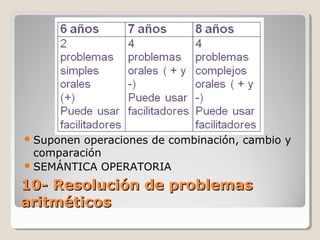 Test Pro Cálculo | PPT