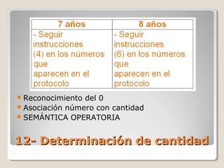 Test Pro Cálculo | PPT
