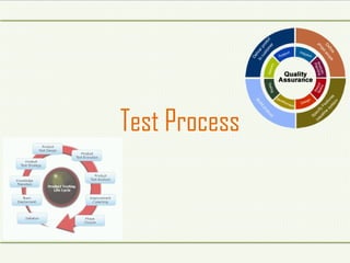 Test process | PPT