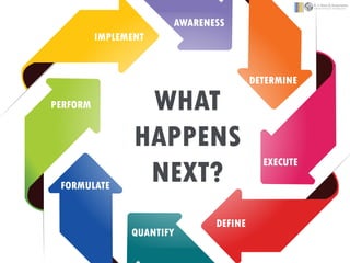 Test process improvement (TPI) By KJ Ross | PPT