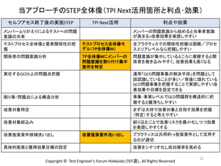 Test process improvement starting from the problem awareness of team ...