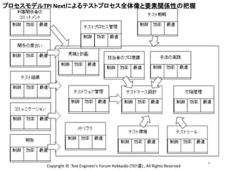 Test process improvement starting from the problem awareness of team ...