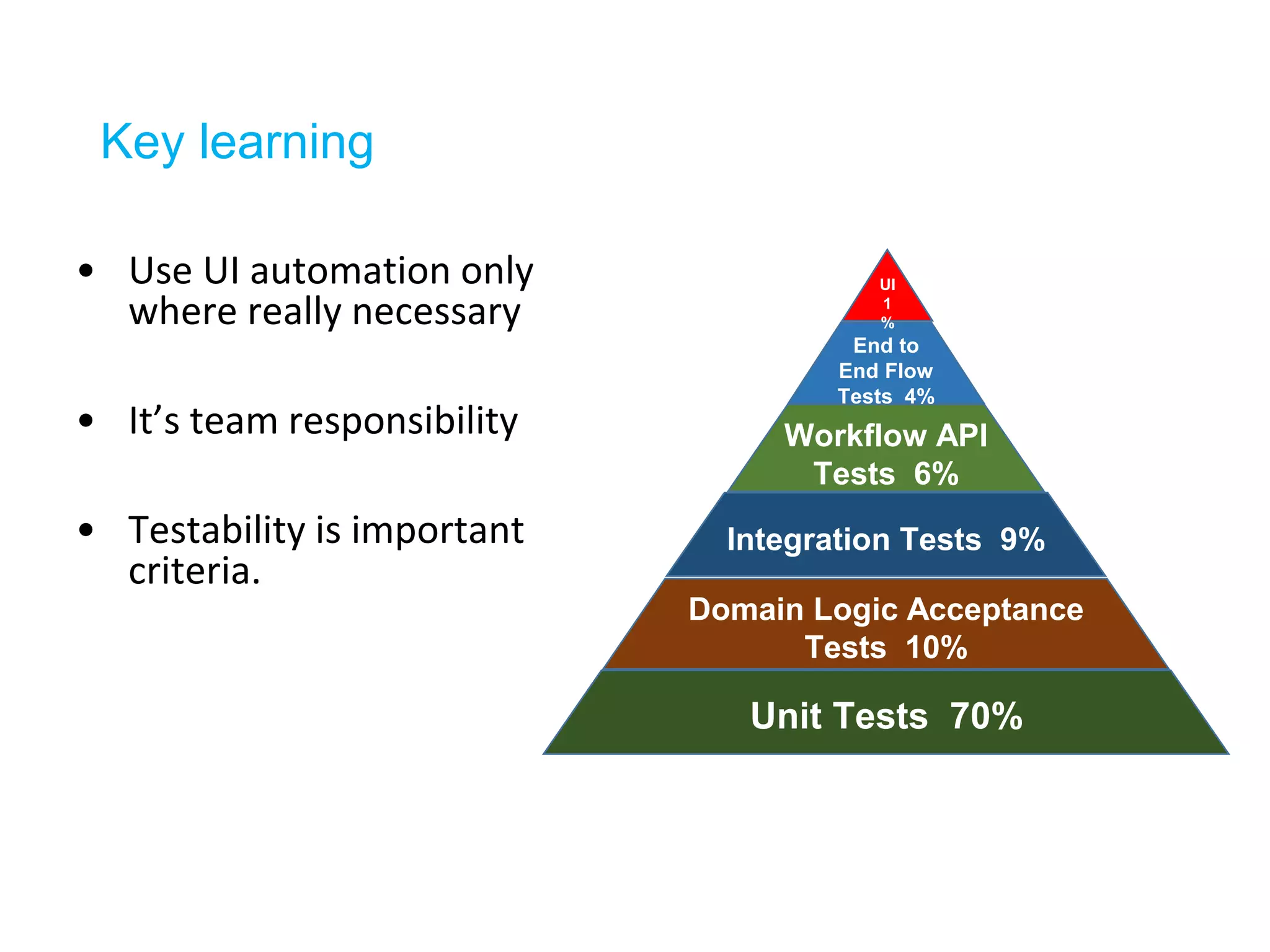 Inverting Test Pyramid - A First Hand Experience Report | PDF