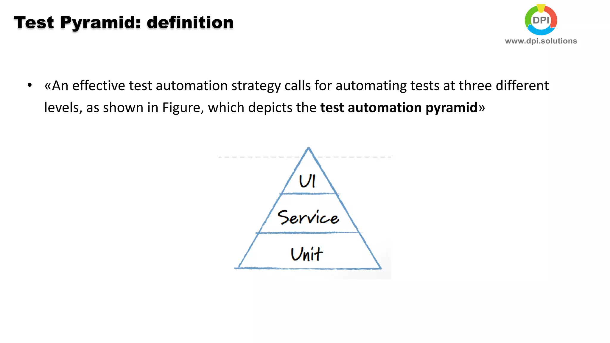 Test Pyramid vs Roi | PDF
