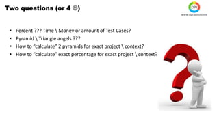 Test Pyramid vs Roi | PDF