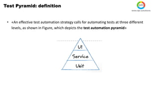 Test Pyramid vs Roi | PDF