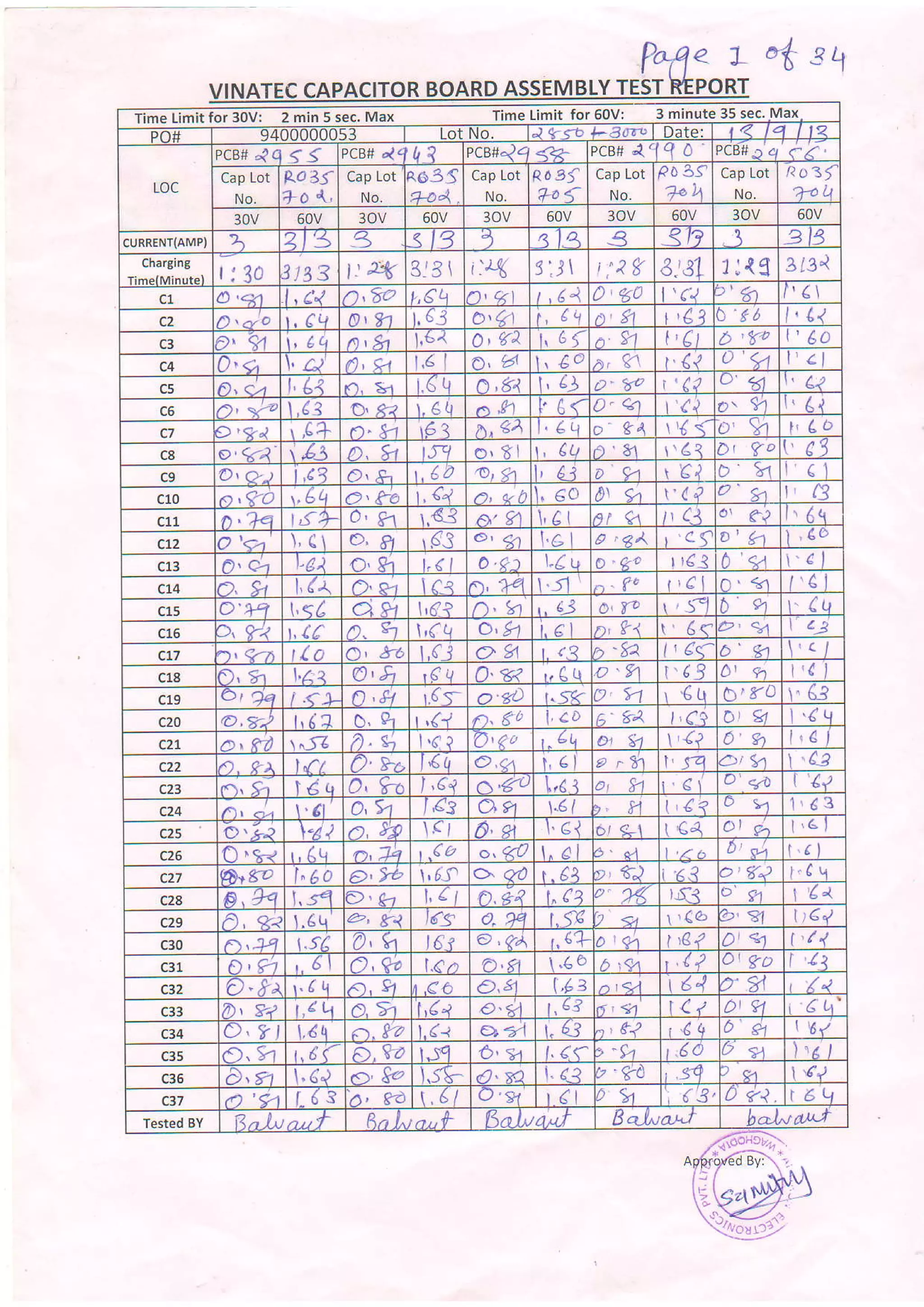 Test report 2nd batch vinatech capacitor boards of po#9400000053(21.09. ...