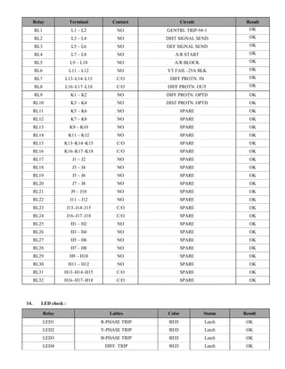 Line Differential - Test report for Alstom make Micom P546 relay | PDF