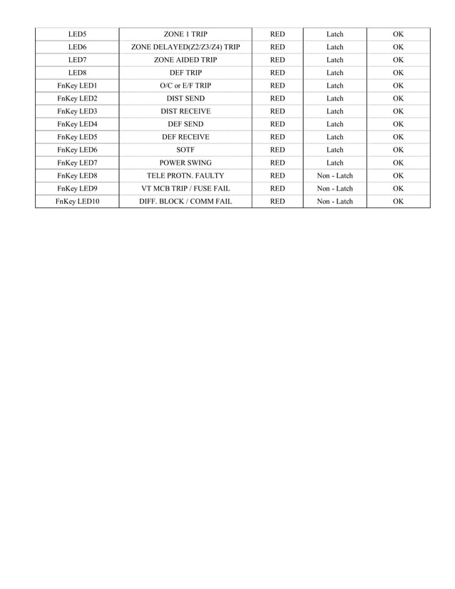 Line Differential - Test report for Alstom make Micom P546 relay | PDF