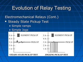 Test Requirements for Microprocessor Relays | PPT
