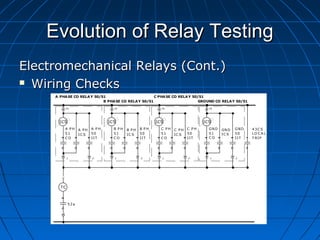 Test Requirements for Microprocessor Relays | PPT