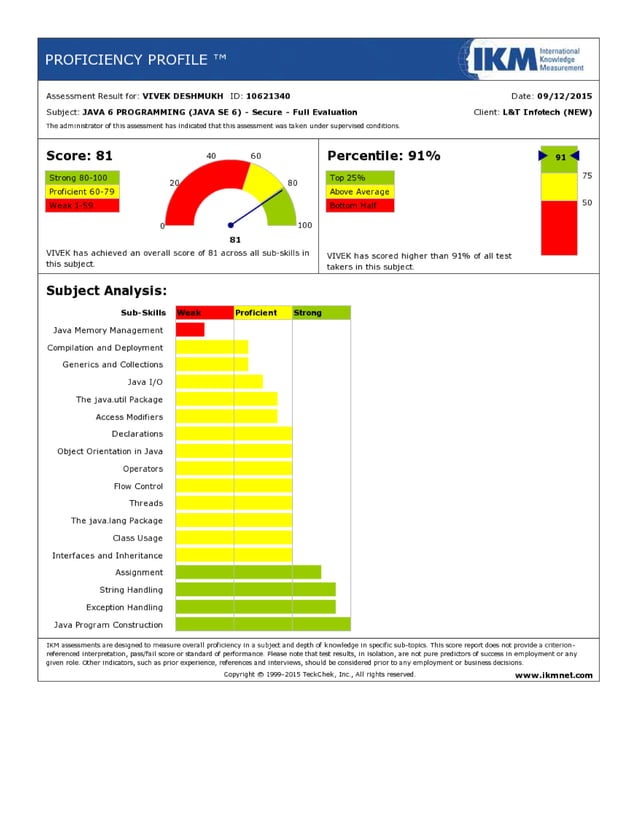 IKM(International Knowledge Measurement) Result | PDF