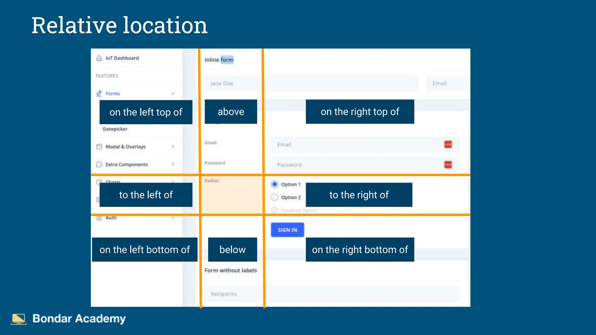TestRigor - Element Location Rules and UI Grid system | PPTX TestRigor - Element Location Rules and UI Grid system | PPTX