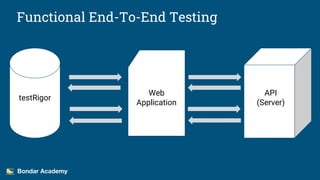 TestRigor - What is API - Bondar Academy | PPTX