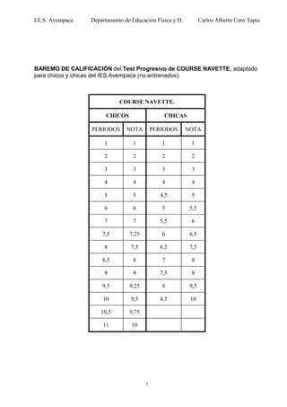 Tests. course navette. baremos | PDF