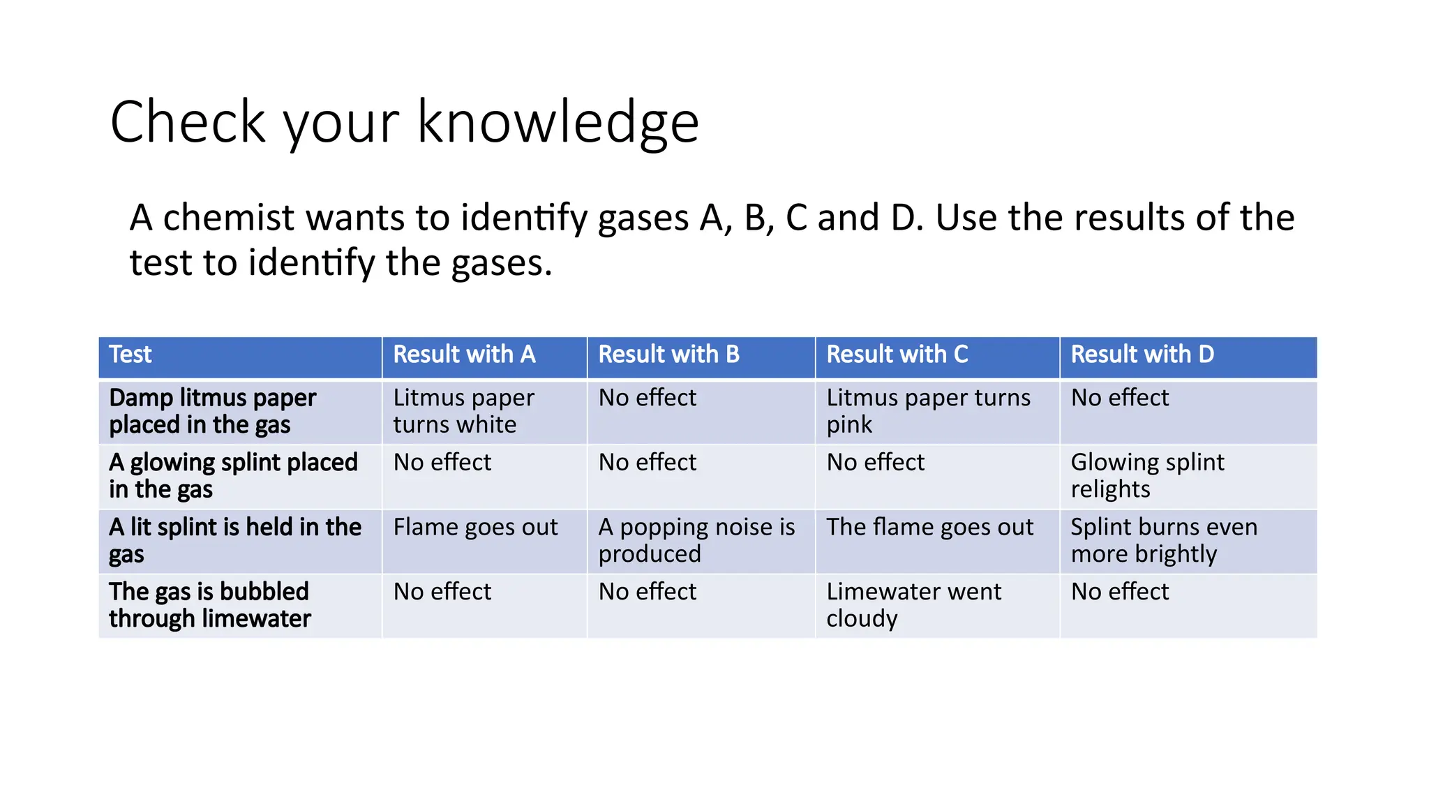 Tests-for-Gases-F5 chemistry for IG 1.pptx