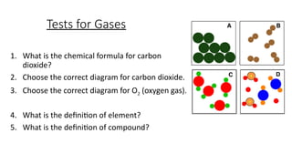 Tests-for-Gases-F5 chemistry for IG 1.pptx
