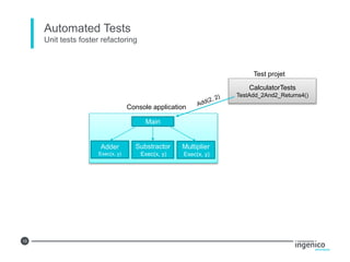 Tests - Time saver or time waster? | PPTX | Web Development | Internet