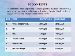 TESTS ASSOCIATED WITH CARDIAC DISORDERS.pptx
