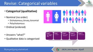 Statistical tests for categorical data | PDF