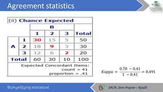 Statistical tests for categorical data | PDF