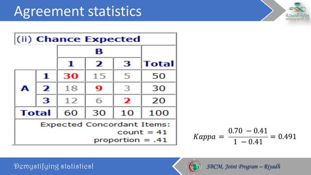 Statistical tests for categorical data | PDF | Science