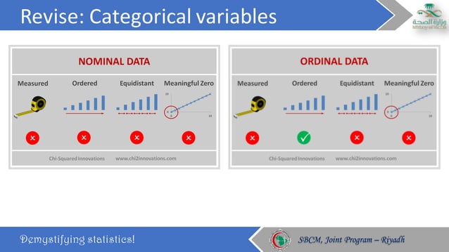 Statistical Tests For Categorical Data Pdf Science 6498