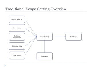 Test Scope Redux | PPT