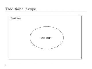Test Scope Redux | PPT