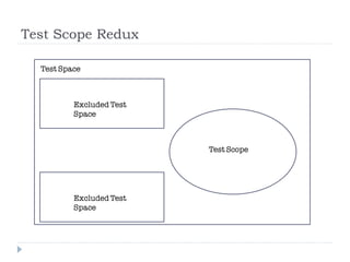 Test Scope Redux | PPT