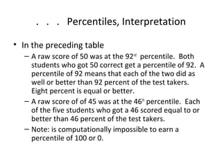 Test scores | PPT