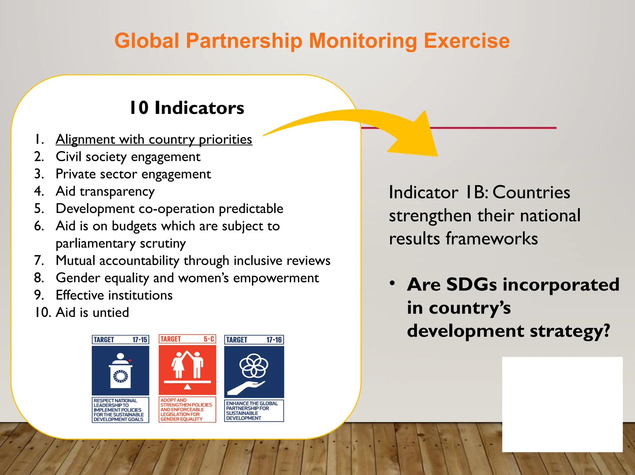 test sdg word Integration of SDGs into NDPs | PPTX