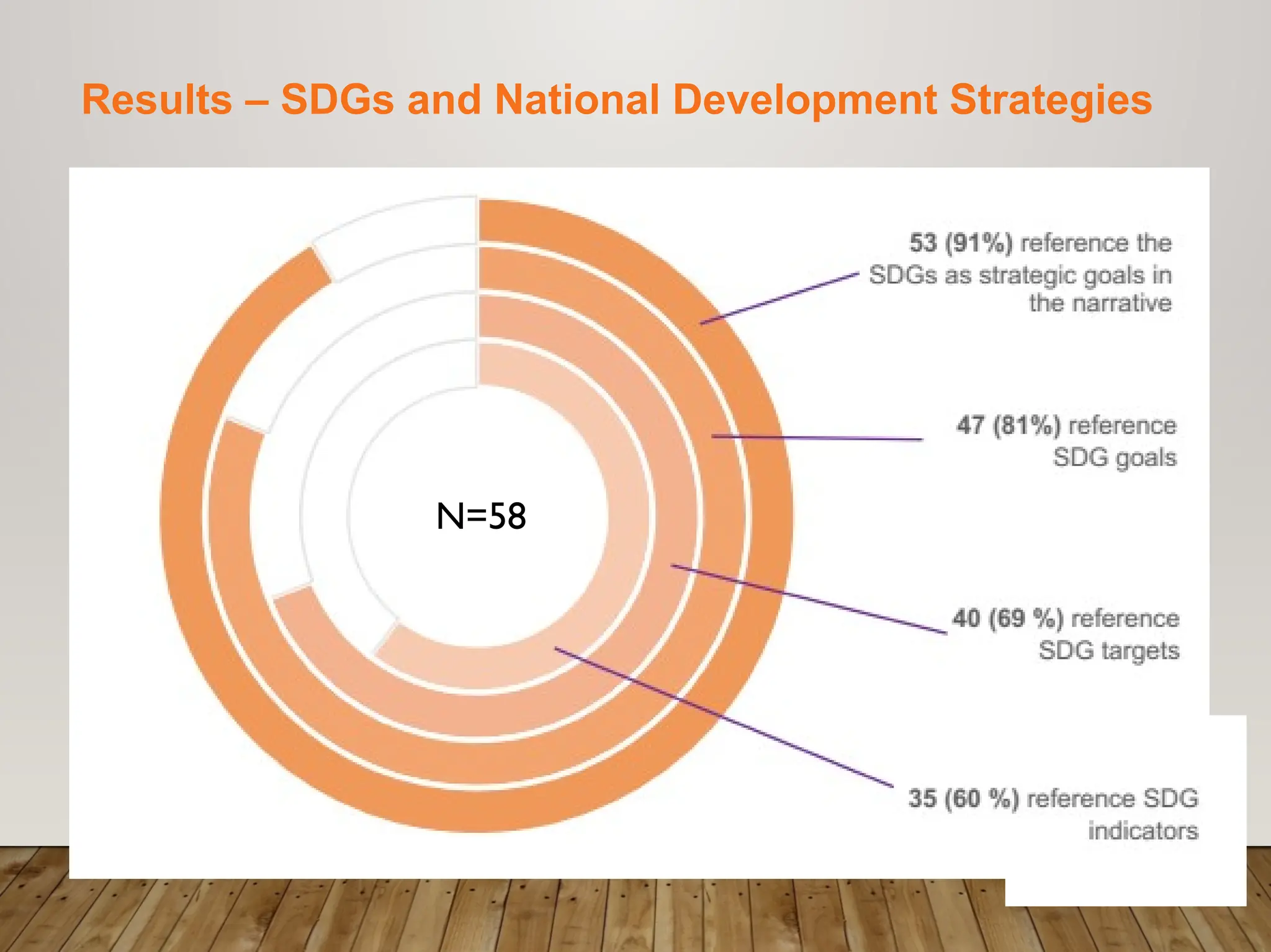 test sdg word Integration of SDGs into NDPs | PPT