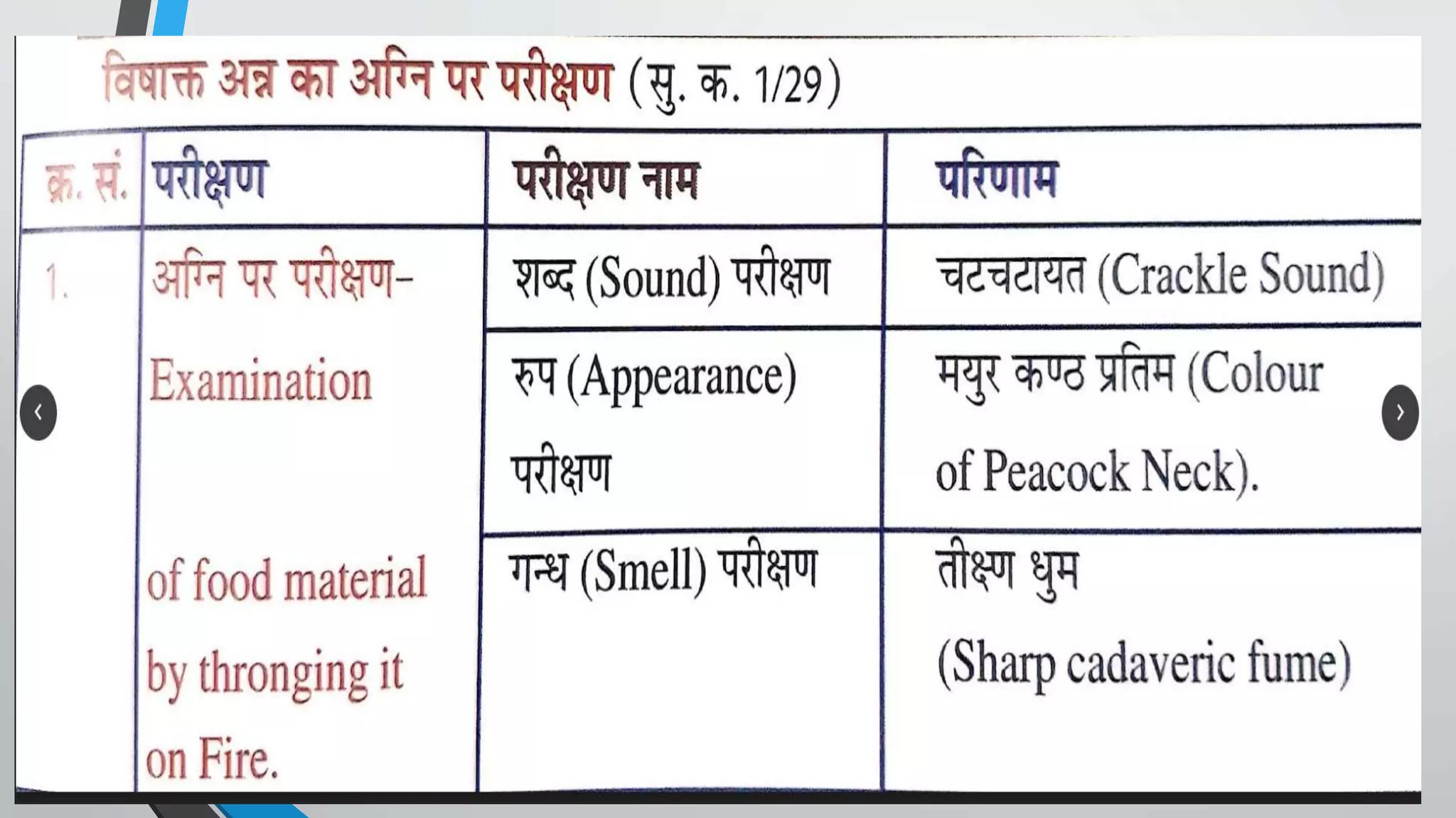 #Tests for detection of Vish-PPT Final#.pptx