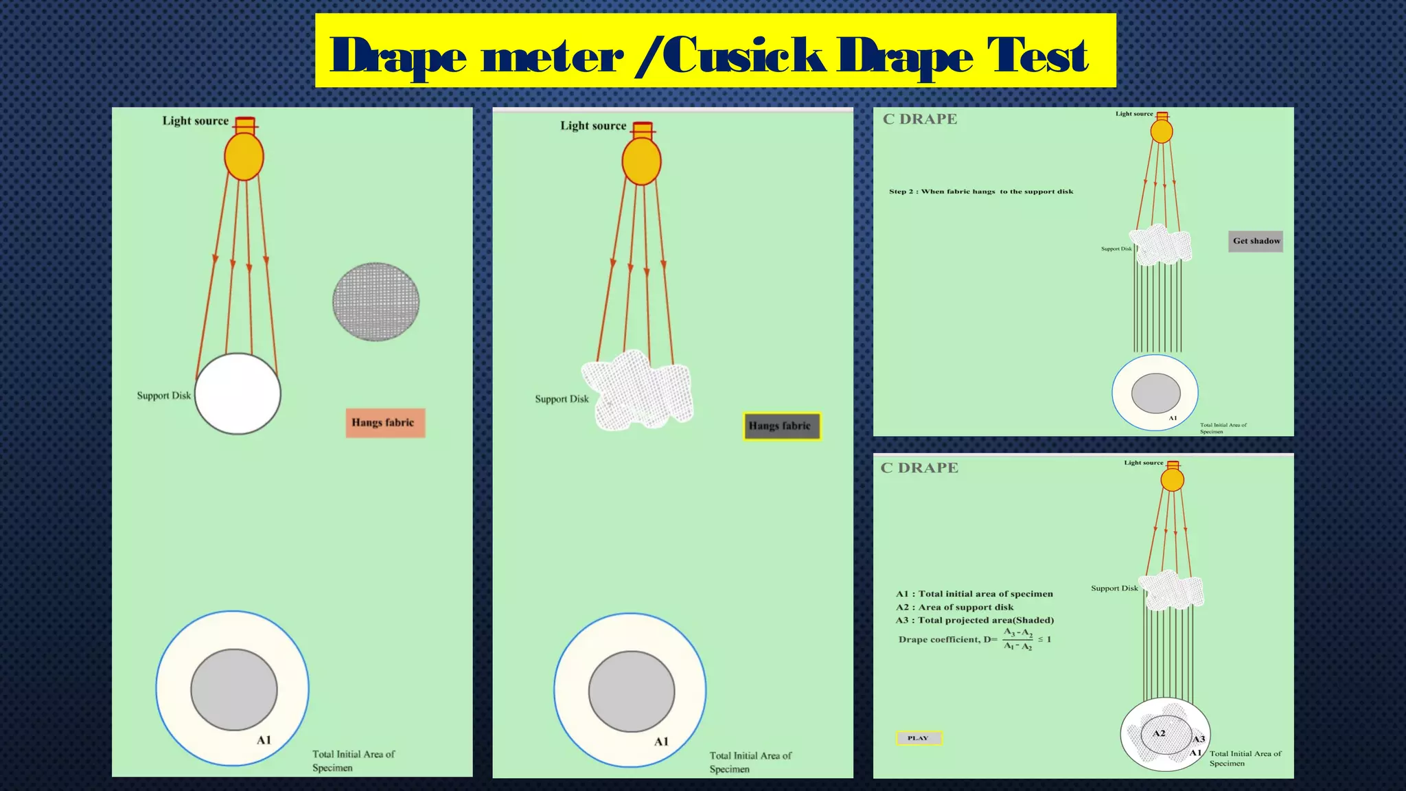 Tests for Fabrics Dr.Ash